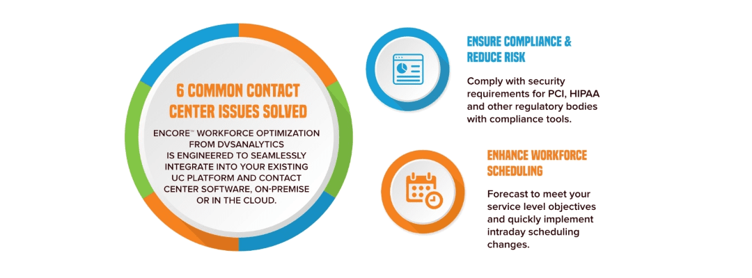 6 Customer Experience Challenges Every Organization Faces • DVSAnalytics