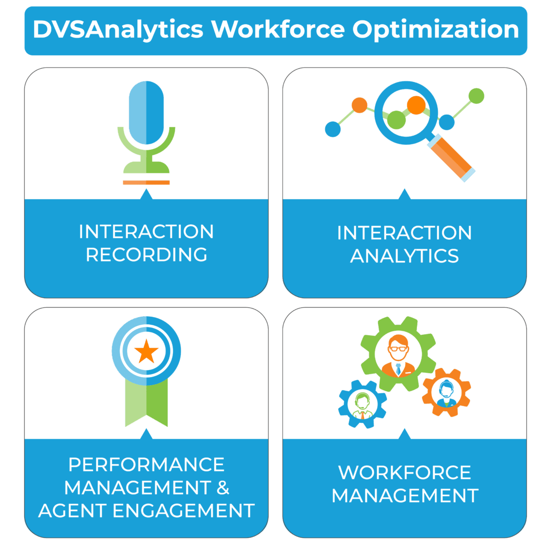 Avaya • DVSAnalytics