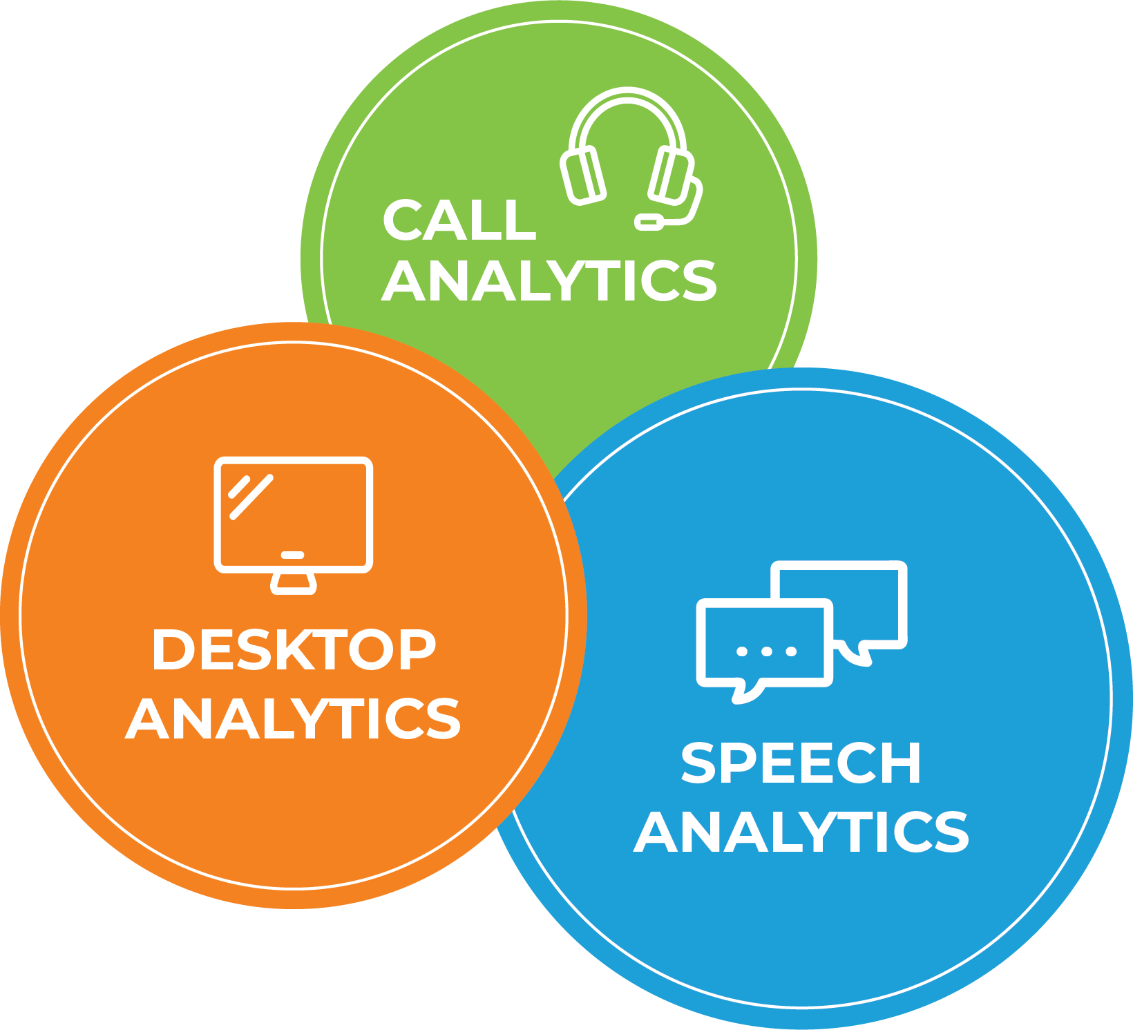RingCentral • DVSAnalytics